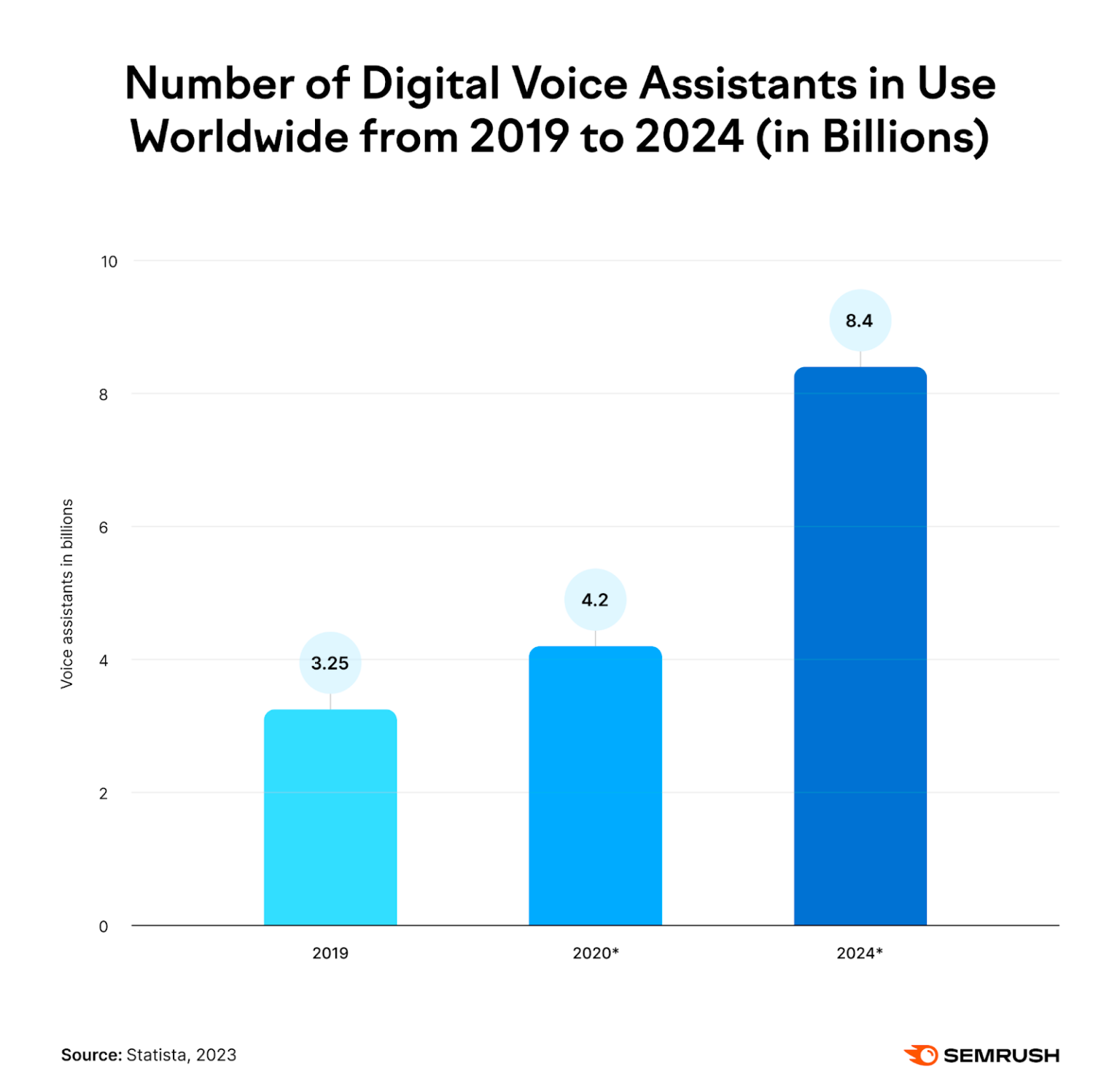 20 Key Advertising Trends To Watch in 2024 | Thrive