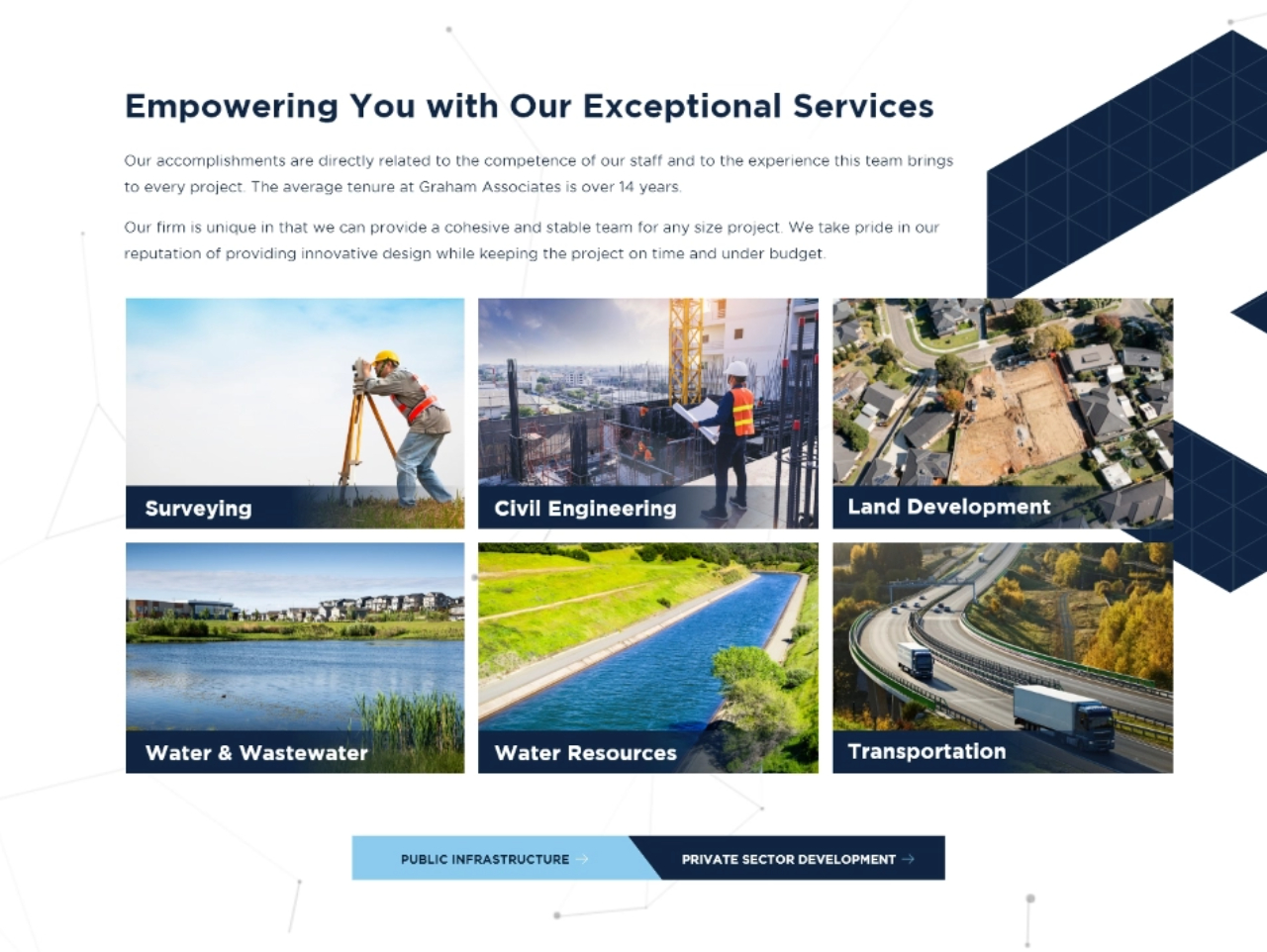 Graham Associates | High-Performance Website by Thrive