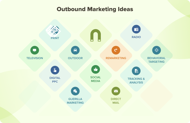 Lead Generation: An Ultimate Guide to Outbound Marketing