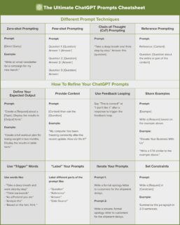 The Ultimate ChatGPT Prompts Cheat Sheet | Thrive Agency