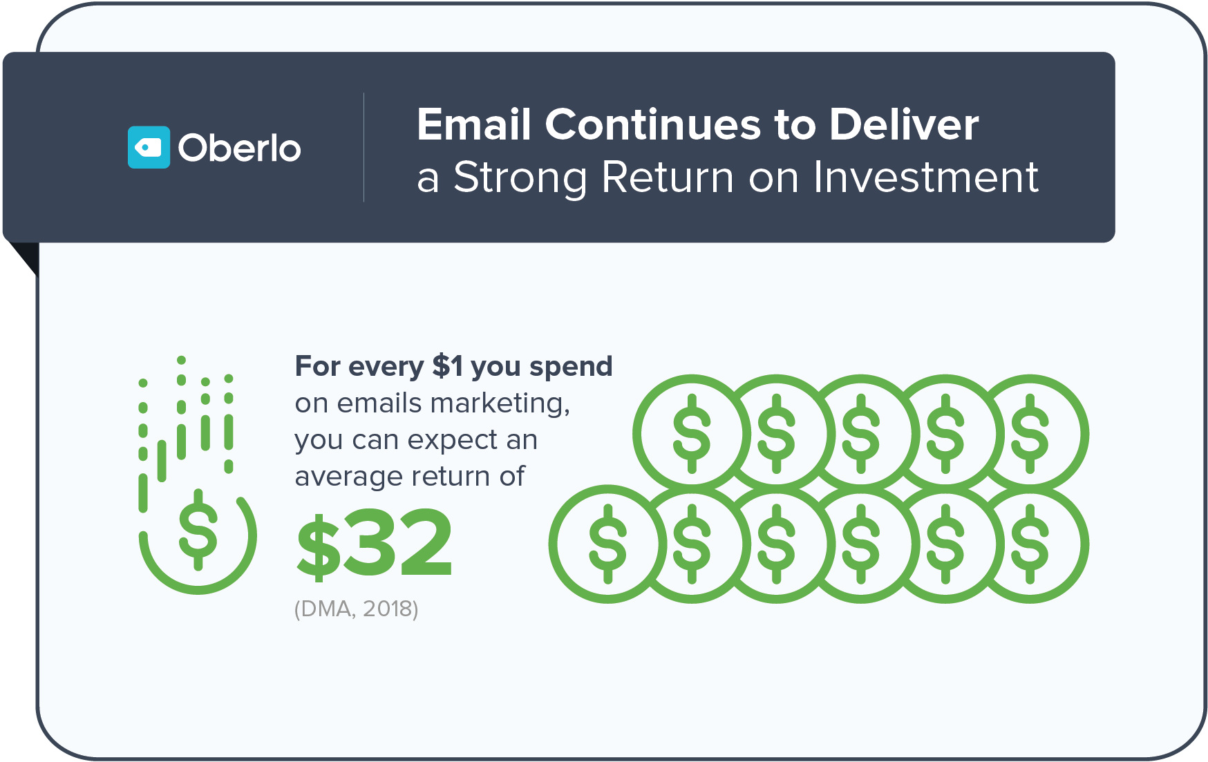 Email Marketing: Automation and Personalization at Scale