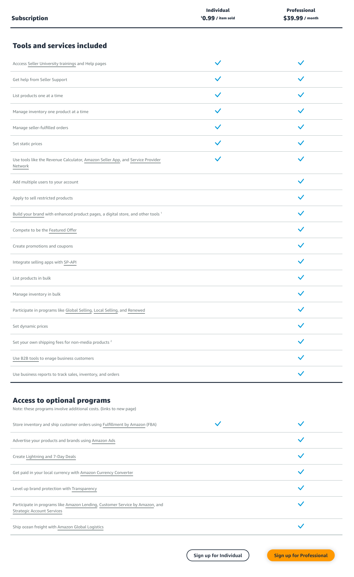 Your Essential Guide and Tips to Open an Amazon Store