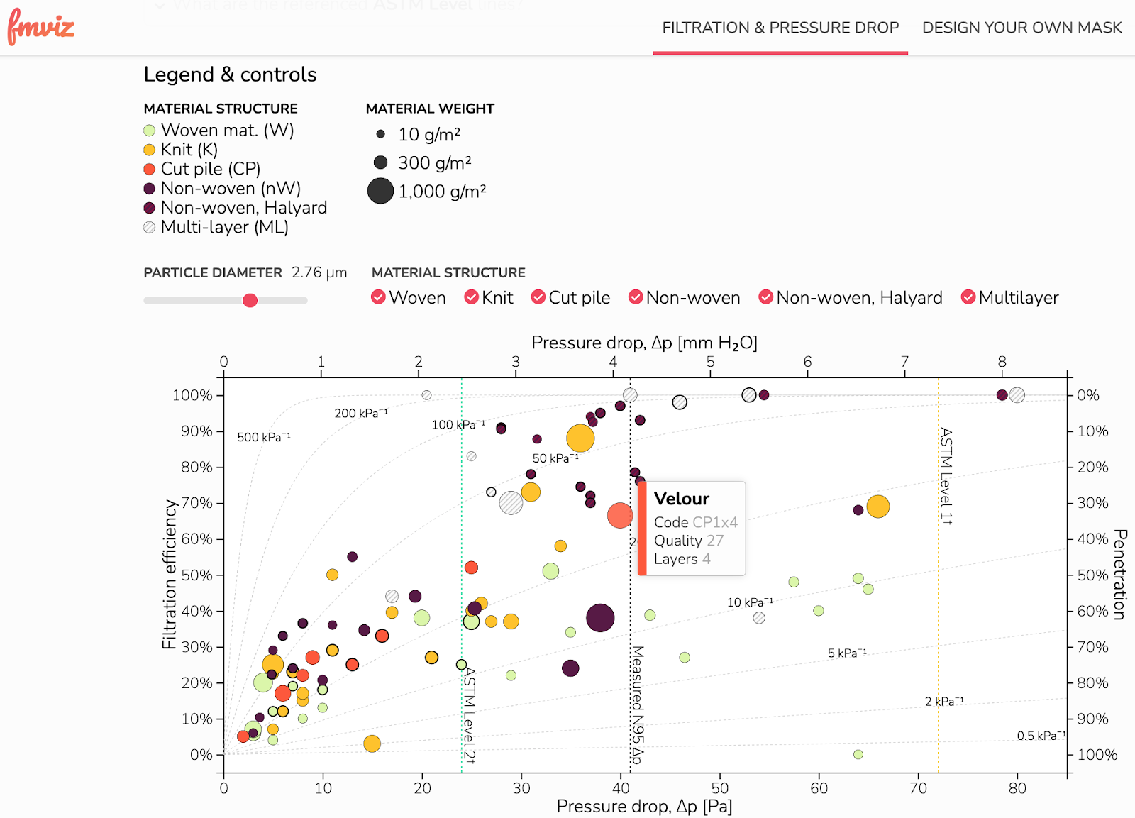 What is Interactive Content and How it Boosts User Engagement