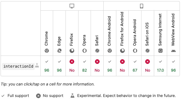 Google’s Experimental Feature Makes Web Pages Load Faster