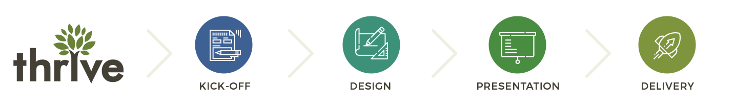Custom Web Design Services | Custom Website Design Company Custom Web Design Services | Custom Website Design Company